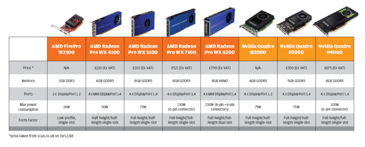 SolidWorks 2019 - getting more out of your GPU - DEVELOP3D