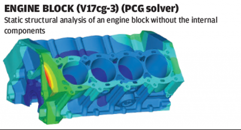 Workstations for simulation (FEA) - DEVELOP3D