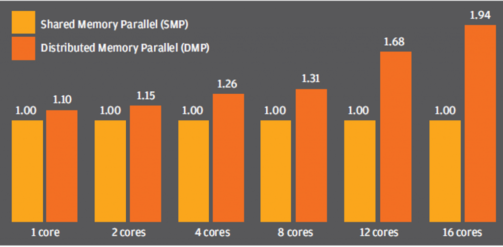 Workstations for simulation (FEA) - DEVELOP3D