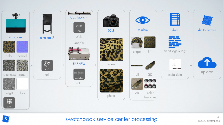 Swatchbook Mix Review - DEVELOP3D