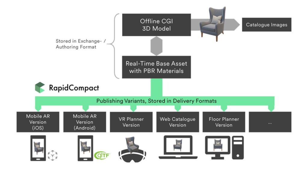Creating the standards for a 3D marketplace - DEVELOP3D