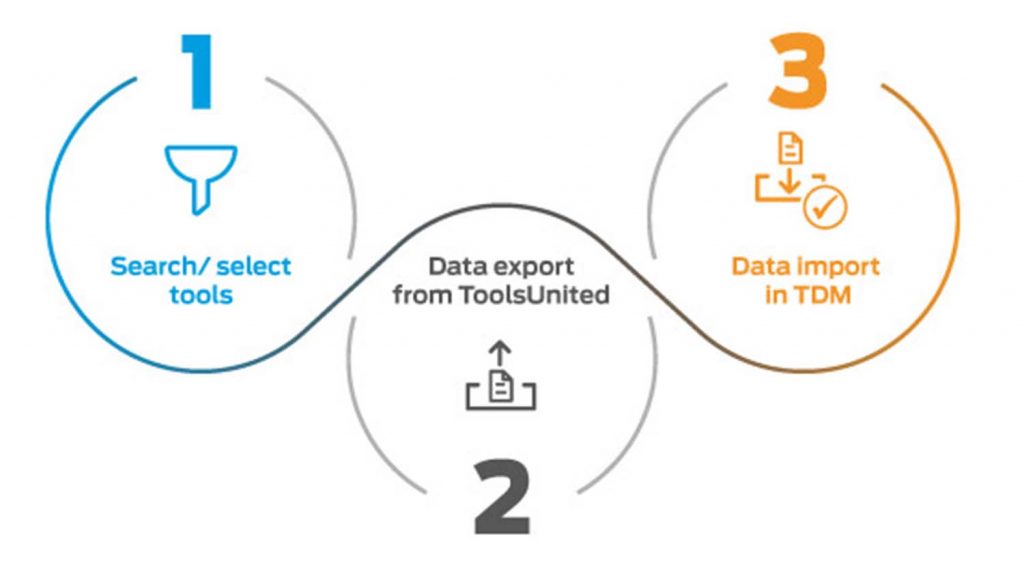 TDM Systems and ToolsUnited partner for huge machining tool library ...