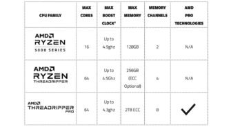 The right tool for the job - The AMD CPU Family - DEVELOP3D