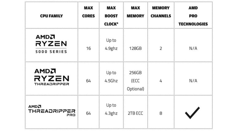 The right tool for the job - The AMD CPU Family - DEVELOP3D