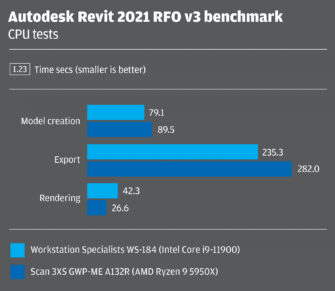 Intel Core vs AMD Ryzen for CAD and beyond - DEVELOP3D