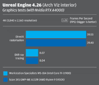Intel Core vs AMD Ryzen for CAD and beyond - DEVELOP3D
