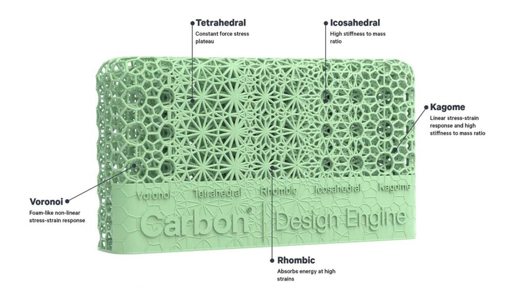 Carbon Design Engine software made available to all - DEVELOP3D