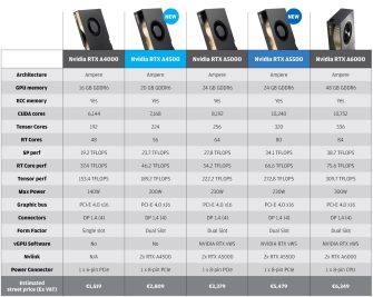 Nvidia RTX A4500 workstation GPU Review - DEVELOP3D