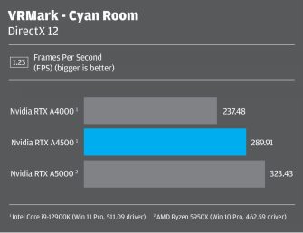 Nvidia RTX A4500 workstation GPU Review - DEVELOP3D
