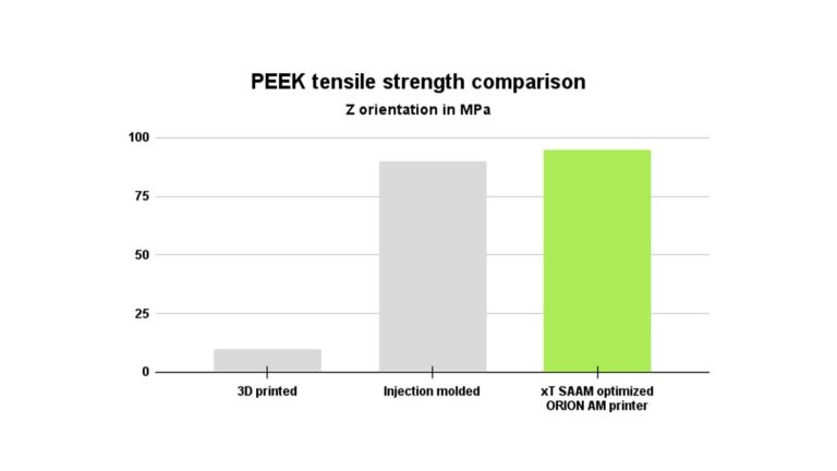 Machine Learning enables 3D printing stronger than injection moulding ...