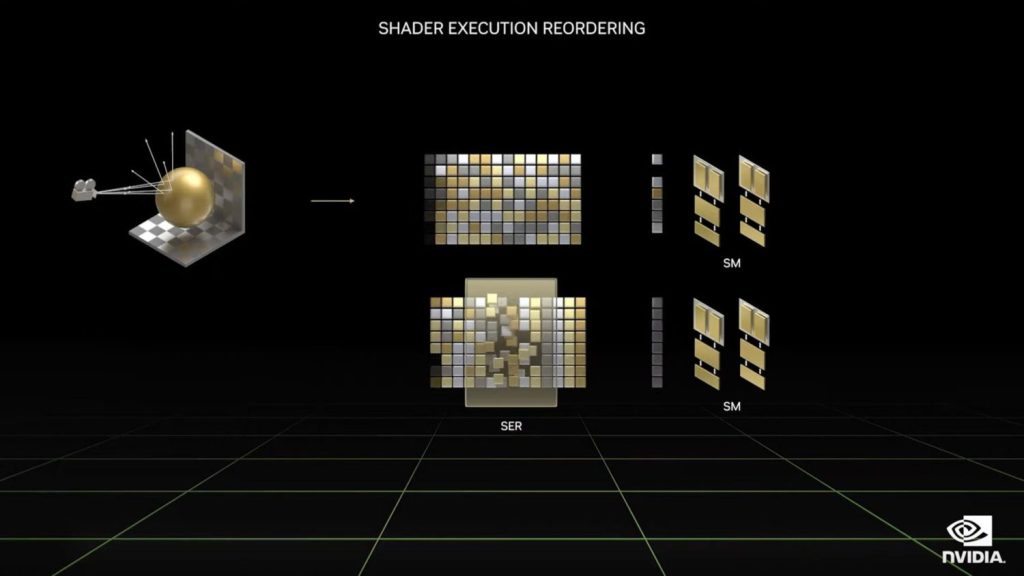 Nvidia RTX 6000 ‘Ada Lovelace’ GPU launches - DEVELOP3D
