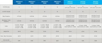 13th Gen Intel Core vs AMD Ryzen 7000 for CAD & beyond - DEVELOP3D