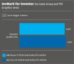 13th Gen Intel Core vs AMD Ryzen 7000 for CAD & beyond - DEVELOP3D