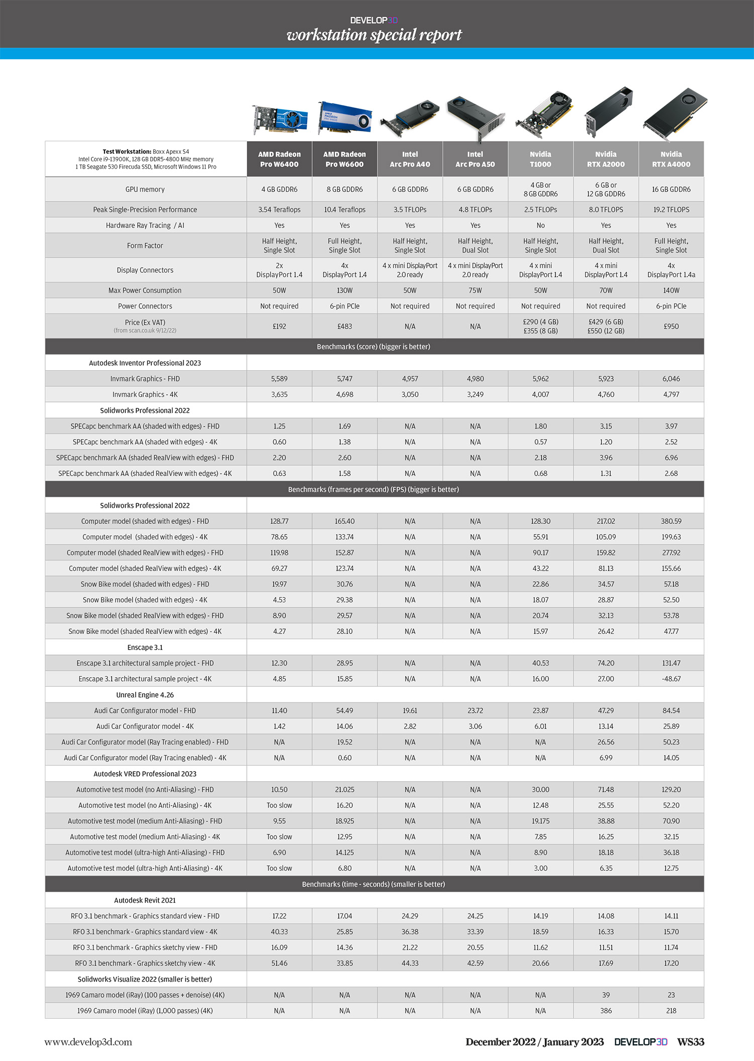Review: Nvidia RTX A2000 (12 GB) workstation GPU - DEVELOP3D