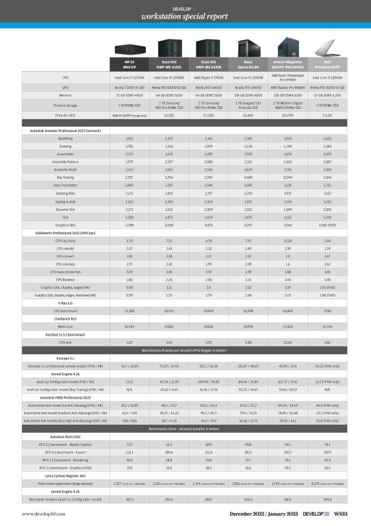 Review: Dell Precision 5470 mobile workstation - DEVELOP3D