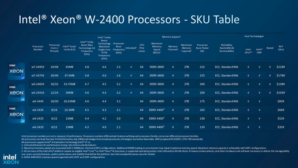 Intel Xeon W-2400 / W-3400 series workstation processors launch - DEVELOP3D