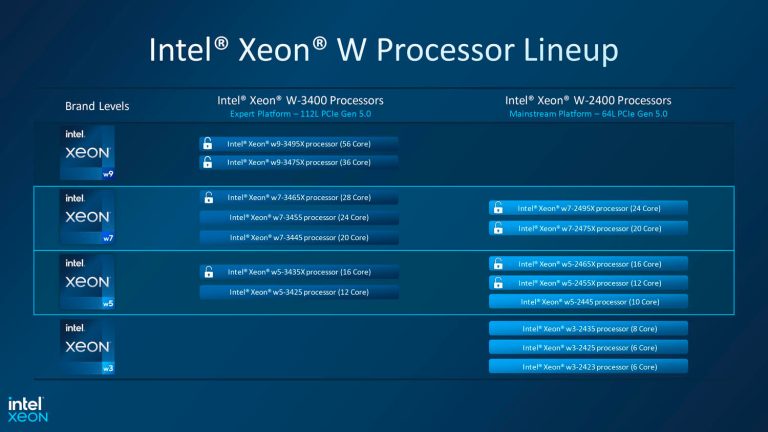 Intel Xeon W-2400 / W-3400 series workstation processors launch - DEVELOP3D