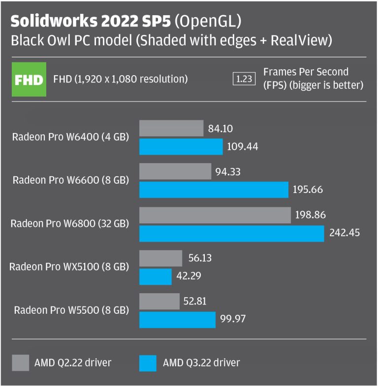 Review: AMD Radeon Pro OpenGL driver - DEVELOP3D