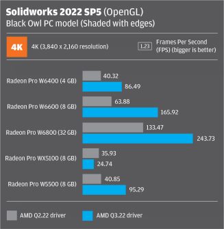 Review: AMD Radeon Pro OpenGL driver - DEVELOP3D