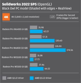 Review: AMD Radeon Pro OpenGL driver - DEVELOP3D