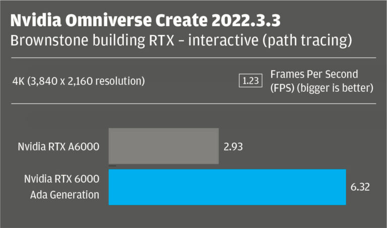 Review: Nvidia RTX 6000 Ada Generation - DEVELOP3D
