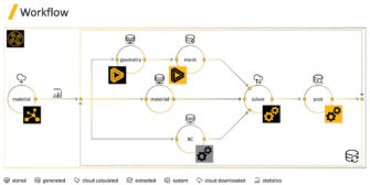 Virtuous circle: Work from Ansys on plastics recycling - DEVELOP3D