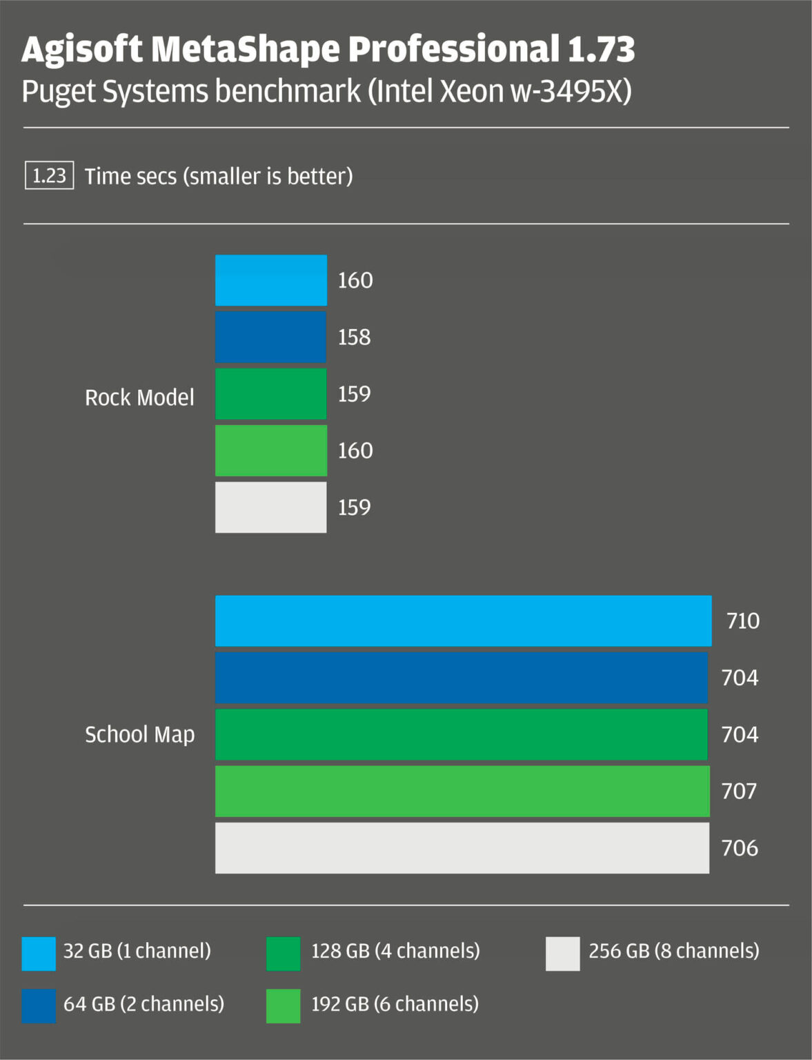 Intel Xeon ‘Sapphire Rapids’ vs AMD Ryzen Threadripper Pro - DEVELOP3D