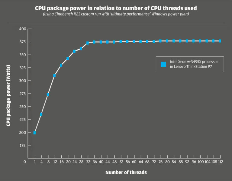 Intel Xeon ‘Sapphire Rapids’ vs AMD Ryzen Threadripper Pro - DEVELOP3D