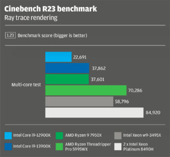 Intel Xeon ‘Sapphire Rapids’ vs AMD Ryzen Threadripper Pro - DEVELOP3D