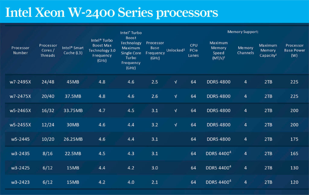Intel Xeon ‘Sapphire Rapids’ vs AMD Ryzen Threadripper Pro - DEVELOP3D