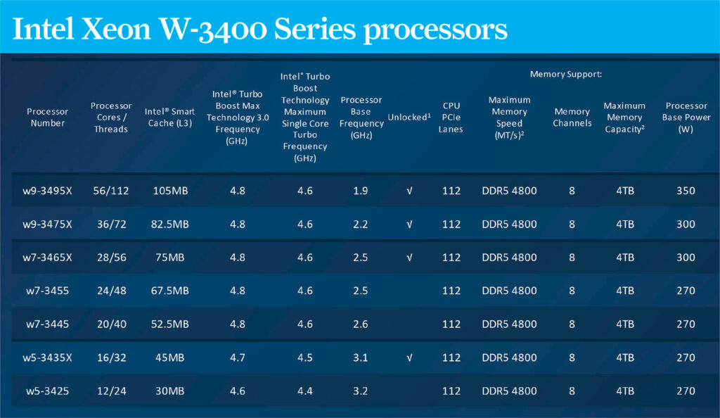 Intel Xeon ‘Sapphire Rapids’ vs AMD Ryzen Threadripper Pro - DEVELOP3D