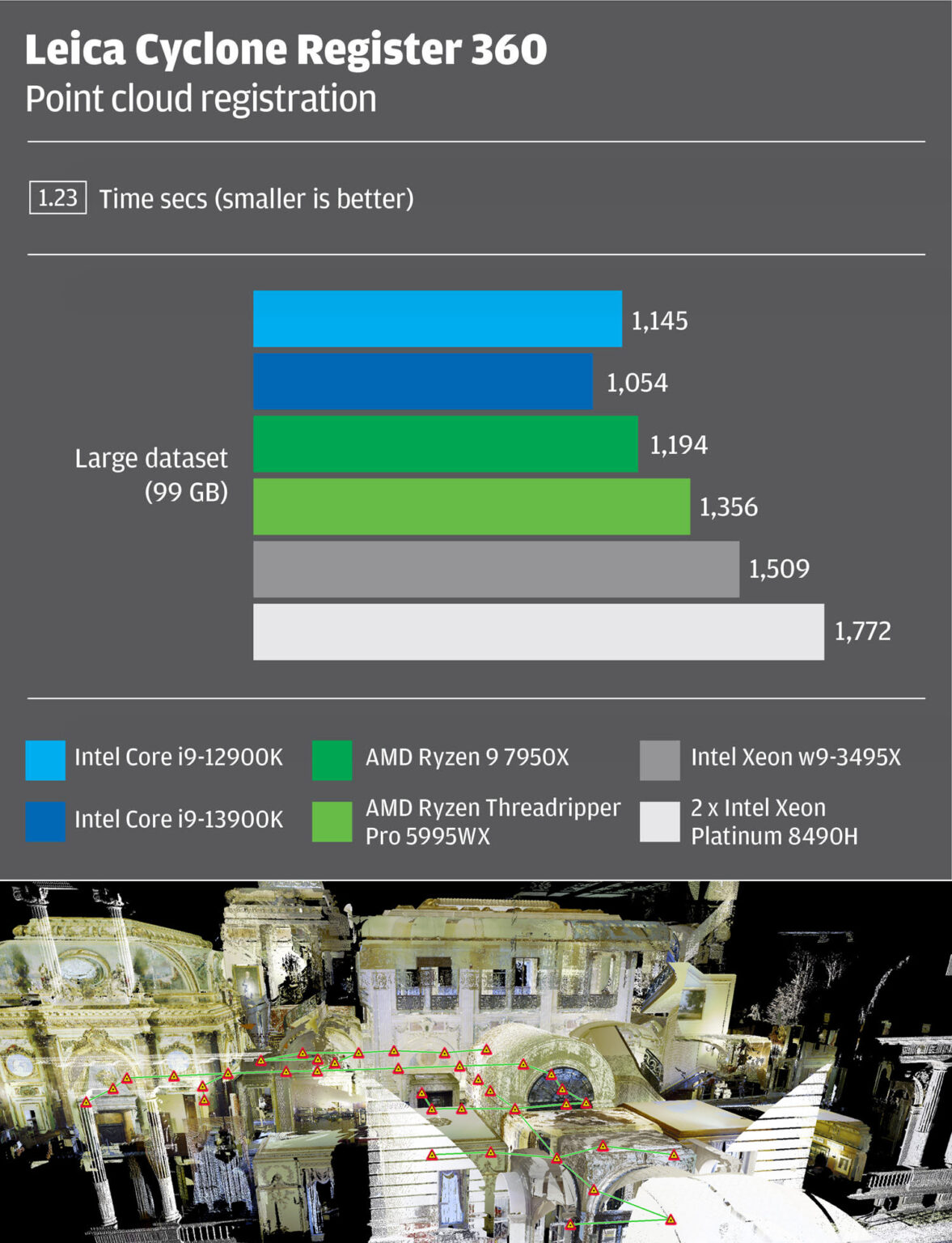 Intel Xeon ‘Sapphire Rapids’ vs AMD Ryzen Threadripper Pro - DEVELOP3D