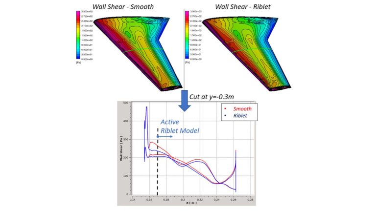Ocean to sky: aeroSHARK aims to make aviation greener - DEVELOP3D