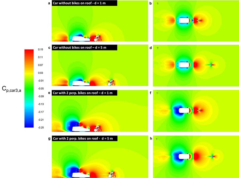CFD study shows Tour time trial riders getting push from behind - DEVELOP3D