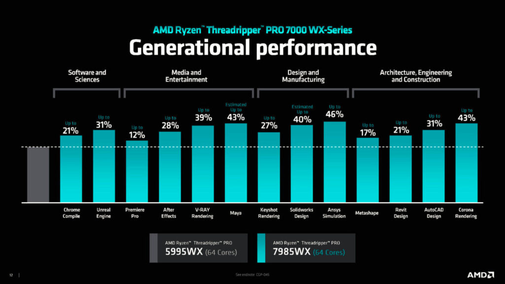 AMD Threadripper Pro 7000 WX / Threadripper 7000 - DEVELOP3D