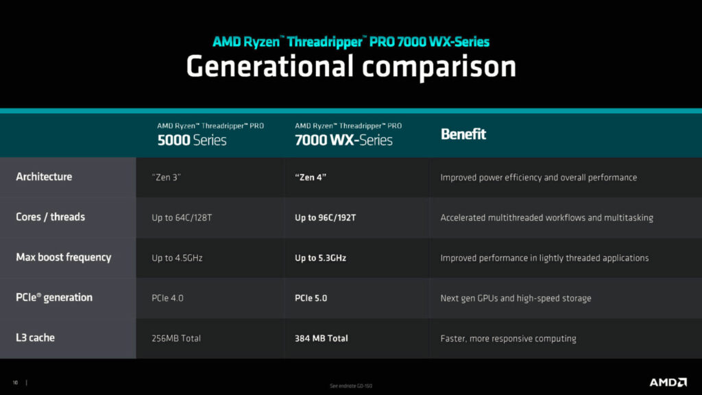 AMD Threadripper Pro 7000 WX / Threadripper 7000 - DEVELOP3D