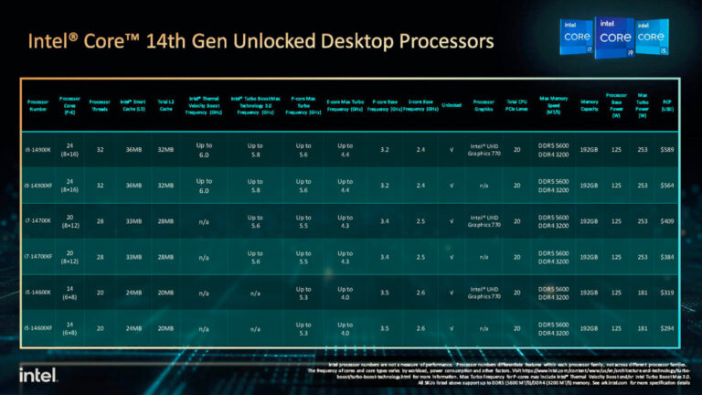 14th Gen Intel Core processors launch - DEVELOP3D