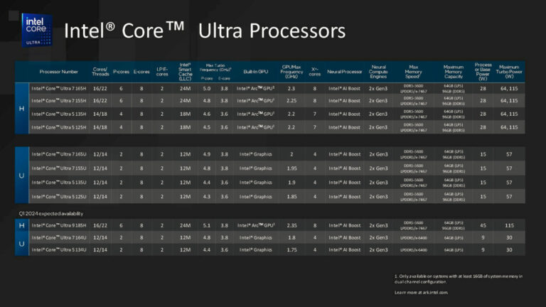 Intel Core Ultra processors launch for slimline laptops - DEVELOP3D