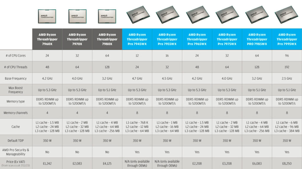 Review: AMD Ryzen Threadripper 7000 Series - DEVELOP3D
