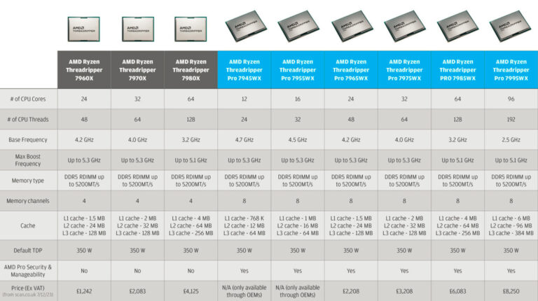 Review: AMD Ryzen Threadripper 7000 Series - DEVELOP3D