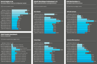 Review: AMD Ryzen Threadripper 7000 Series - DEVELOP3D