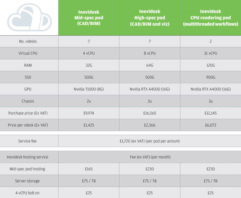 Inevidesk: flexible virtual workstations - DEVELOP3D