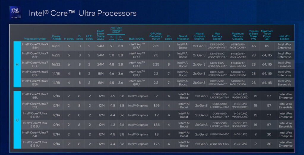 Intel Core Ultra processors launch for mobile workstations - DEVELOP3D