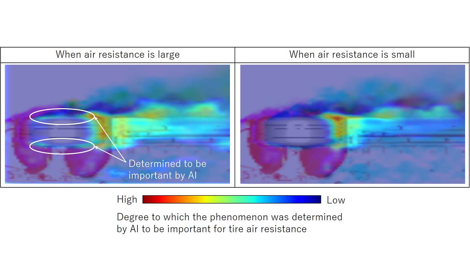 Falken's Tyre Aerodynamic Simulation using AI to reduce energy needs ...