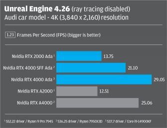 Review: Nvidia RTX 2000 Ada Generation - DEVELOP3D