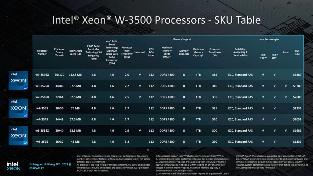 Intel launches Sapphire Rapids workstation CPU refresh - DEVELOP3D