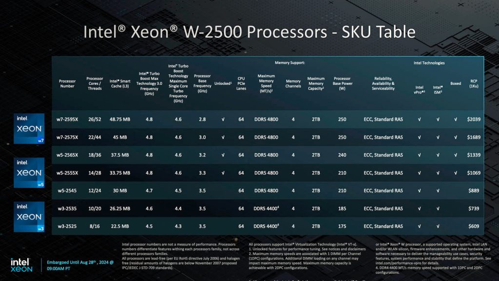 Intel launches Sapphire Rapids workstation CPU refresh - DEVELOP3D