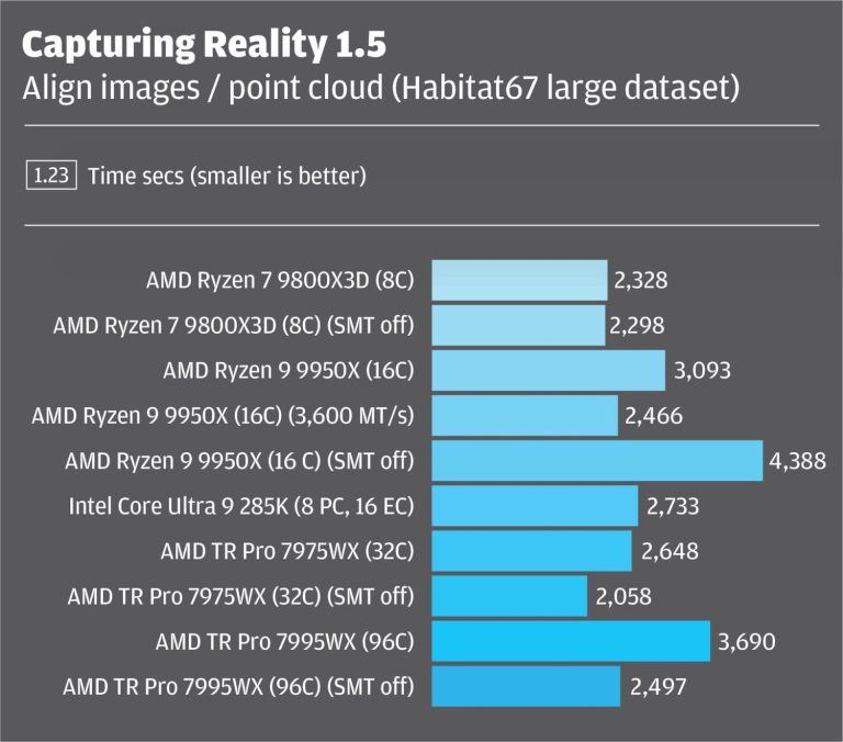 AMD Ryzen 9000 vs Intel Core Ultra 200S Series processors - DEVELOP3D