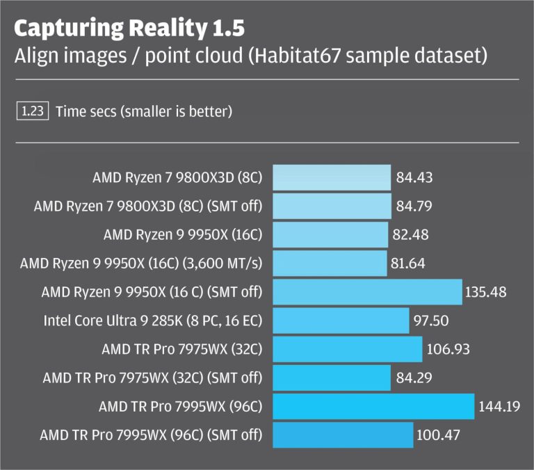 AMD Ryzen 9000 vs Intel Core Ultra 200S Series processors - DEVELOP3D