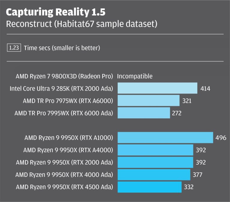 AMD Ryzen 9000 vs Intel Core Ultra 200S Series processors - DEVELOP3D